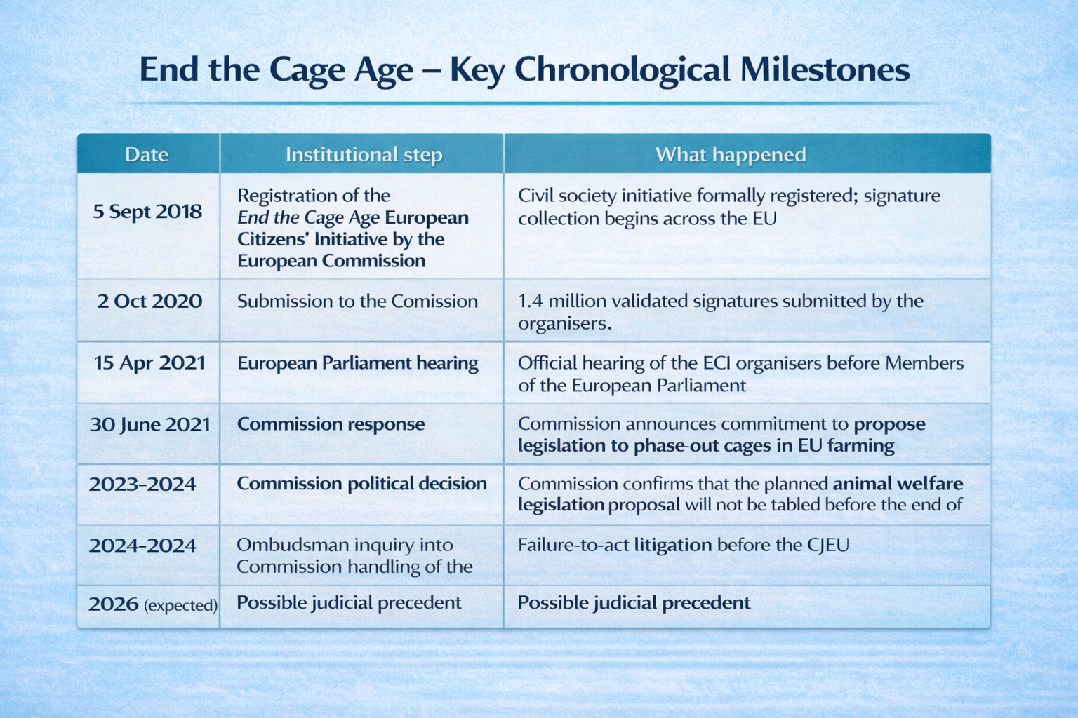 End the Cage Age: From Citizens’ Initiative to Courtroom - World Animal ...